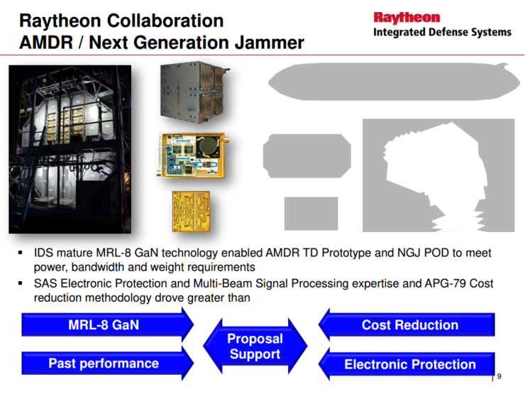 Raytheon-Air and Missile Defense Radar : 네이버 블로그