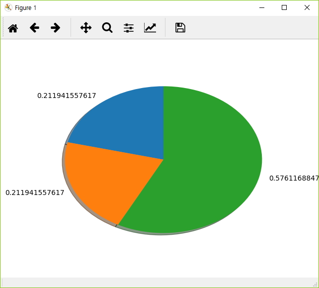 [딥러닝] 활성화 함수 소프트맥스(Softmax) : 네이버 블로그