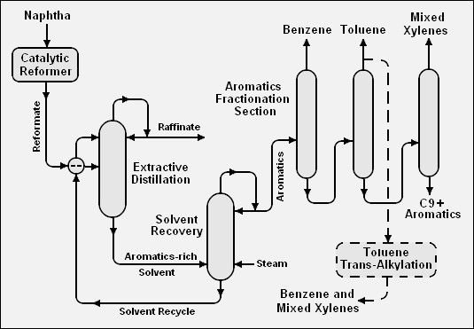 Benzene, Toluene 그리고 Xylenes (BTX) : 네이버 블로그