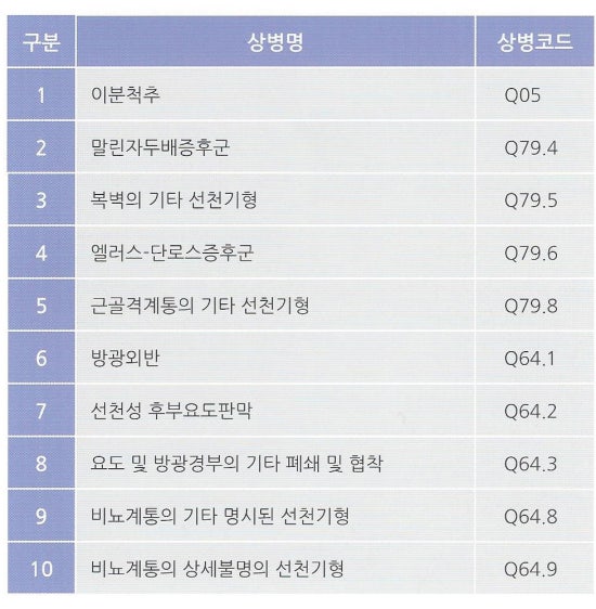 자가도뇨 소모성재료 요양비 지급절차 처방전양식 샘플 대구 콜로플라스트 네이버 블로그