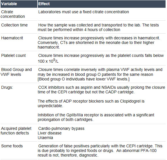 혈소판 기능 선별검사용 PFA-100 : 네이버 블로그