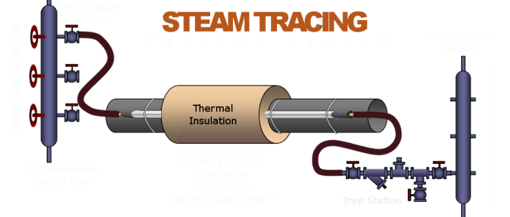 스팀 트레이싱 (Steam Tracing) 이란? : 네이버 블로그