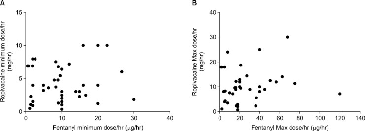 [마취] 자가조절진통(patient-controlled analgesia, PCA). 일명 무통주사 IV PCA & PCEA ...