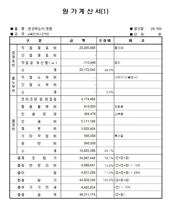 인쇄물 원가계산 깔끔하게 하는 방법산정기준 인쇄물 원가계산서 실무에 도움이 되도록 종이크기정리 네이버 블로그