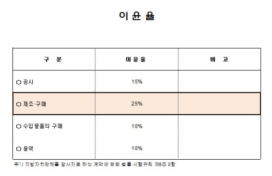 인쇄물 원가계산 깔끔하게 하는 방법산정기준 인쇄물 원가계산서 실무에 도움이 되도록 종이크기정리 네이버 블로그