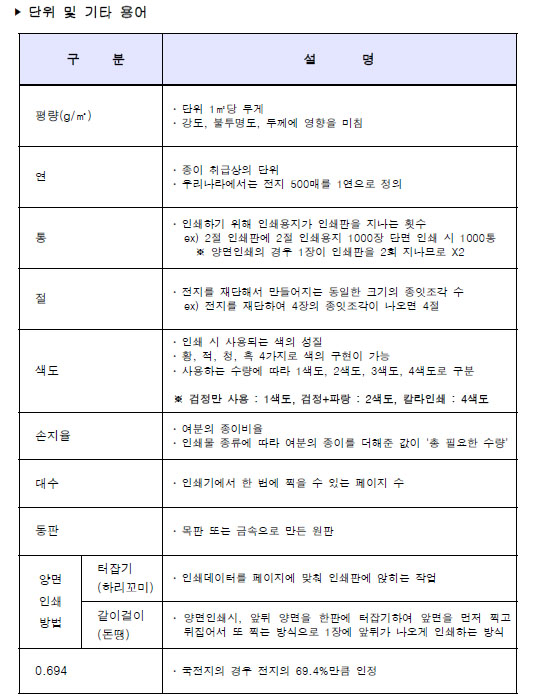 인쇄물 원가계산 깔끔하게 하는 방법산정기준 인쇄물 원가계산서 실무에 도움이 되도록 종이크기정리 네이버 블로그