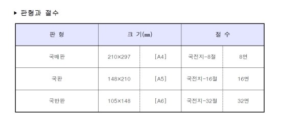인쇄물 원가계산 깔끔하게 하는 방법산정기준 인쇄물 원가계산서 실무에 도움이 되도록 종이크기정리 네이버 블로그