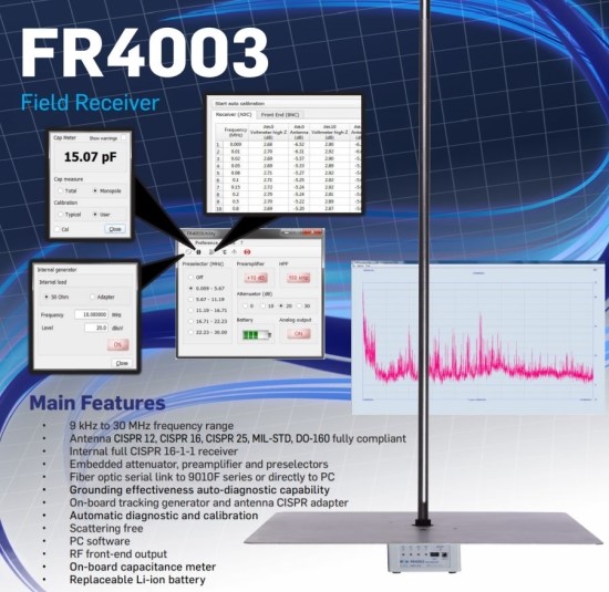 [EMC 전자파 계측기] Active Rod antenna with EMI Receiver (MIL-STD/CISPR12, 16 ...
