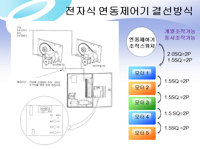 (주)인성자동문 / 인성(ISC)샷다모터 전동셔터개폐기 / 방화셔터모타 / 전자식 연동제어기(PL-24) : 네이버 블로그