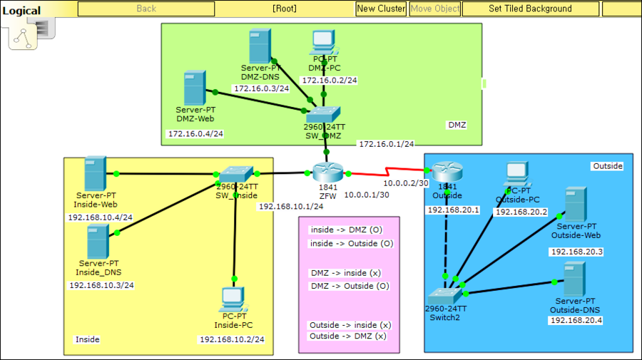 시스코 라우터로 ZFW 방화벽 구축하기 (패킷트레이서/네트워크/서버) : 네이버 블로그