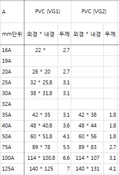 똑같이 15A라고 표시하지만 크기는 다 다르다 - 배관의 규격 : 네이버 블로그