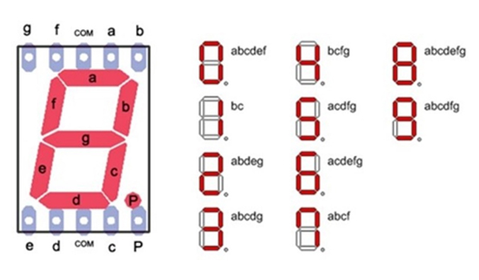 [LK임베디드] 아두이노 RTC, FND 모듈 (4Bit 7세그먼트) 실습 : 네이버 블로그