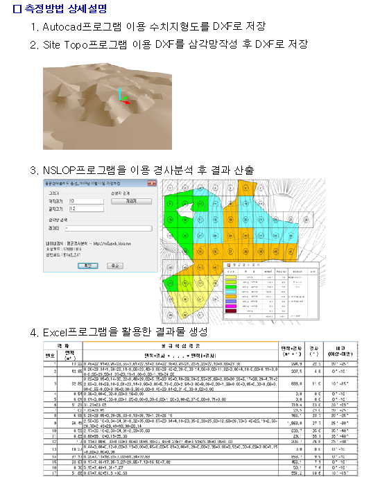 [NSLOP] 평균경사분석 - 최종및누적 : 네이버 블로그