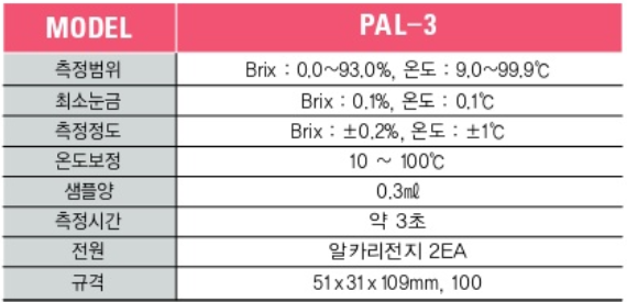 [계측기] PAL SERIES(Brix 0.0 ~ 93.0 %), 디지털당도계, 과일당도계, Brix93% : 네이버 블로그