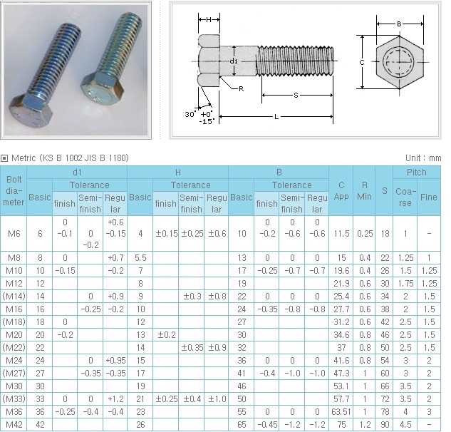 [볼트규격]육각렌치볼트/육각머리볼트/접시머리렌치볼트/둥근머리렌치볼트 : 네이버 블로그