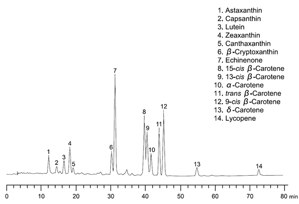 베타카로틴(beta carotene)의 분석 : 네이버 블로그