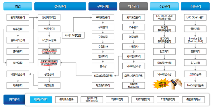 상장사를 위한 더존(DOUZONE) ERP IU 전용 개발 솔루션 도입 안내 : 네이버 블로그