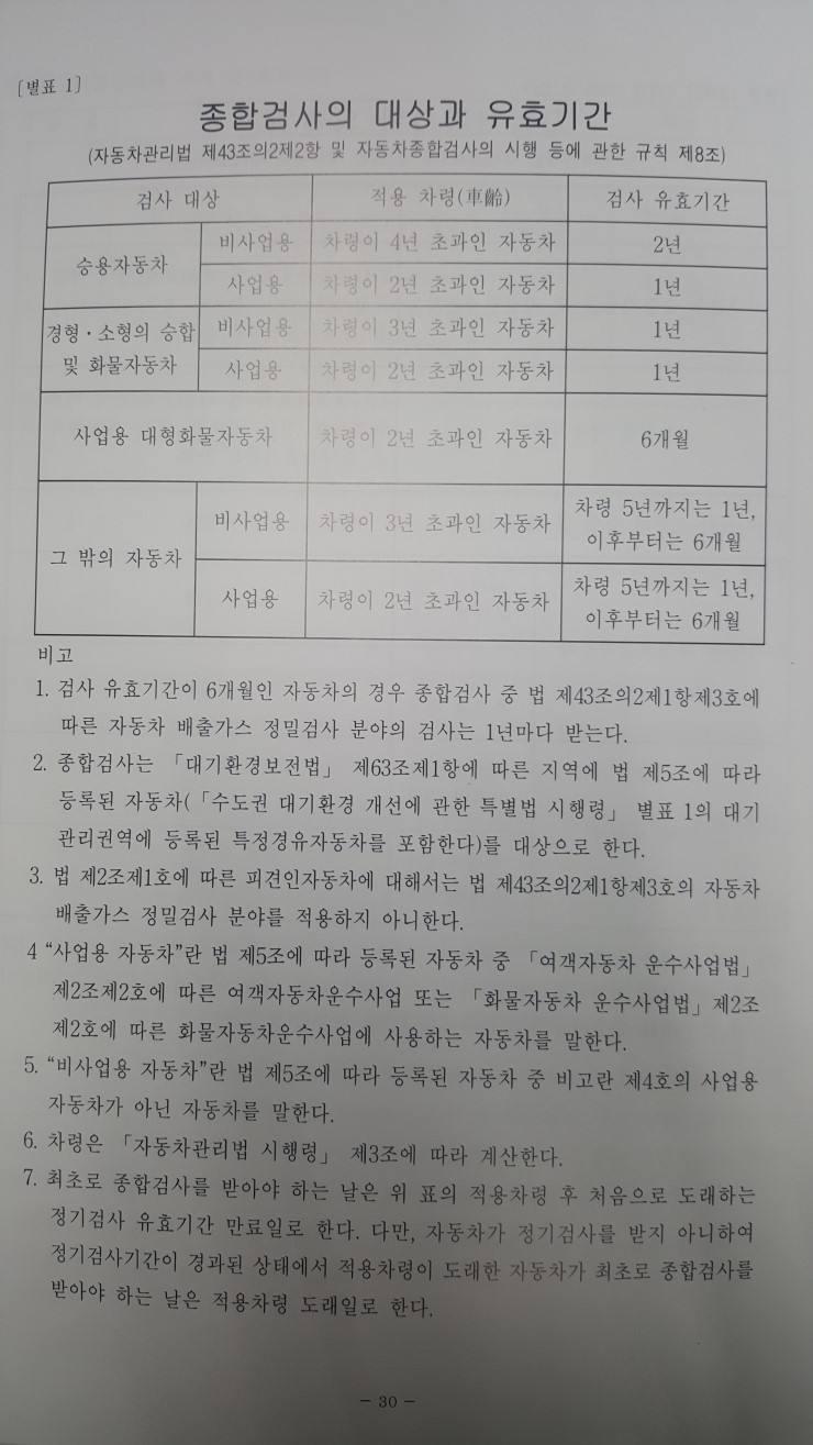 정비공장 인허가 컨설팅정비공장 허가조건정비공장 등록환경허가정비공장신설자동차수리업등록허가장비허가품목 네이버 블로그
