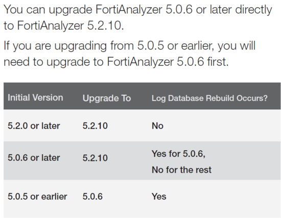포티 아날라이져 펌웨어 업데이트 및 확인 리빌딩 forti analyzer rebuild status : 네이버 블로그
