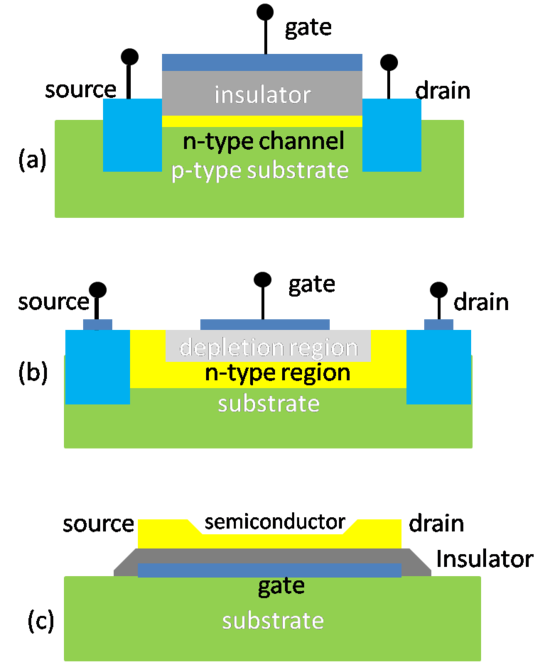 박막트랜지스터(TFT)의 원리 : 네이버 블로그