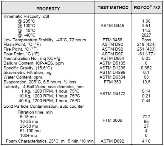 에프이씨켐 / ROYCO-782,MIL-PRF-83282 다목적 유압유 / 항공기엔진오일합성헬리콥터 ...