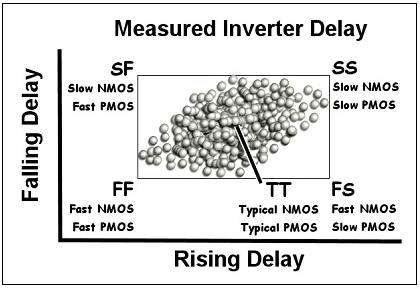 Process Corner : 네이버 블로그