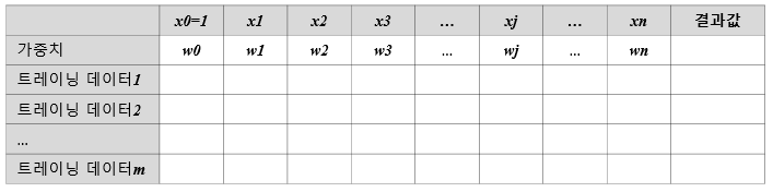 2편 퍼셉트론perceptron 인공신경망의 기초개념 네이버 블로그