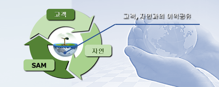 SAM Corporation Co., Ltd 소개 : 네이버 블로그