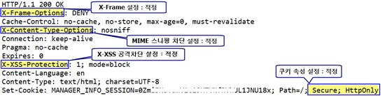 쿠키 보안속성 설정 및 삭제 : 네이버 블로그
