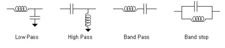 LPF, HPF, BPF, BSF 필터 계산툴 : 네이버 블로그