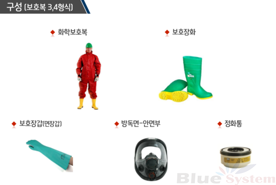 개인보호구화학보호복공기호흡기안전장갑 착용순서방법 알아볼까요 네이버 블로그
