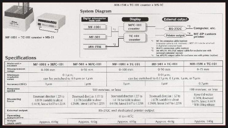 Nikon - DigiMicro Meter ( 디지마이크로 ) , ( MF-501 , MFC-101 , MH-15M ...