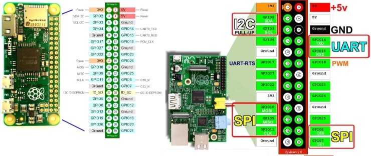 라즈베리파이 3 : BCM2837 : 네이버 블로그