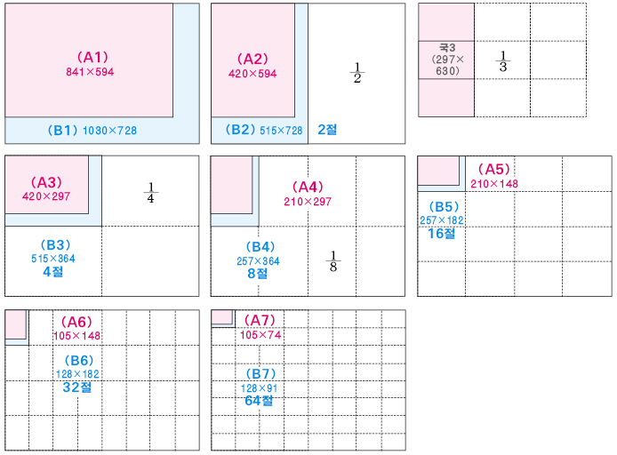 캔버스, 종이 사이즈 표 : 네이버 블로그