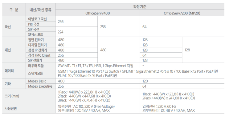 Officeserv 7400 : 네이버 블로그