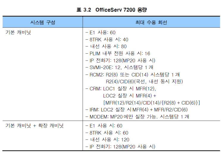 Officeserv 7400 : 네이버 블로그