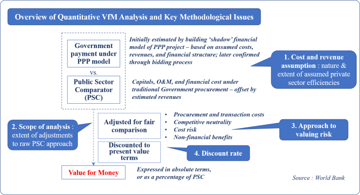 Value for Money (VfM) 4 - 정량분석(2) : 네이버 블로그