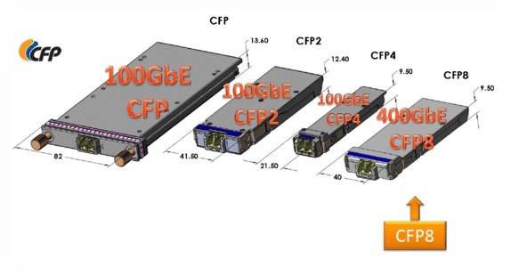 100G QSFP28, CFP2, SFP28, CFP8 : 네이버 블로그