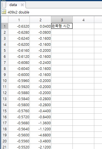 (MATLAB)Excel 데이터를 바로 FFT해주는 함수(1) : 네이버 블로그