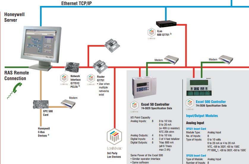 bems i-smart bas 건물에너지 관리 조명제어 빌딩 자동 제어 시스템 업체 LED 디밍 제어기 BAS FEMS EMS ...