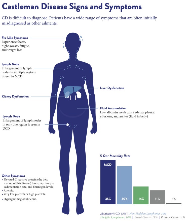 실반트(Sylvant), 다발성 캐슬만병 치료제 : 네이버 블로그