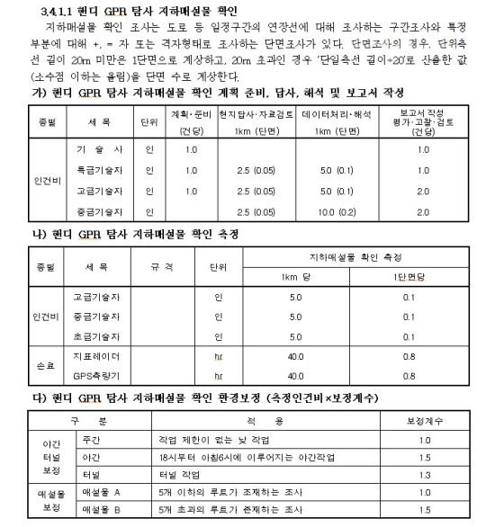 제01호 지반조사 표준품셈2018년 일위대가有 201706 엔지니어링종합정보시스템 네이버 블로그