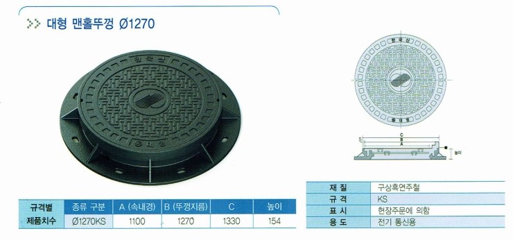 맨홀뚜껑 주철맨홀뚜껑 원형맨홀뚜껑 단가 가격 규격 종류 살펴보기 : 네이버 블로그