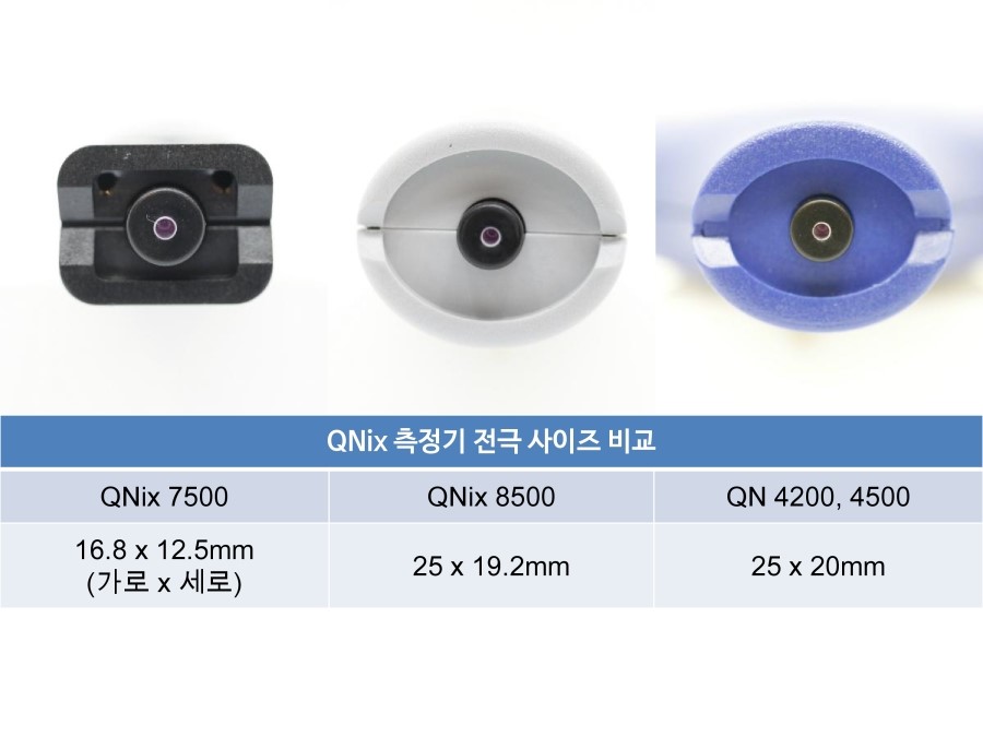 도막두께측정기/도막게이지/도막측정기/ QNix 8500 Basic (철, 비철 겸용) : 네이버 블로그