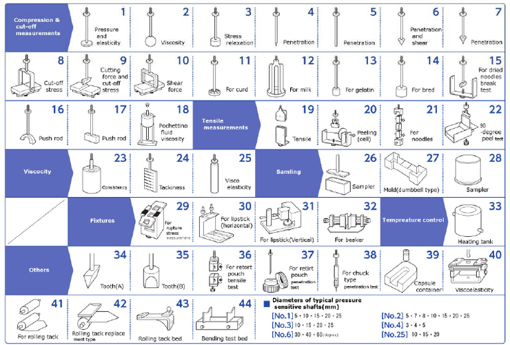 Sun scientific Rheometer CR-100 : 네이버 블로그