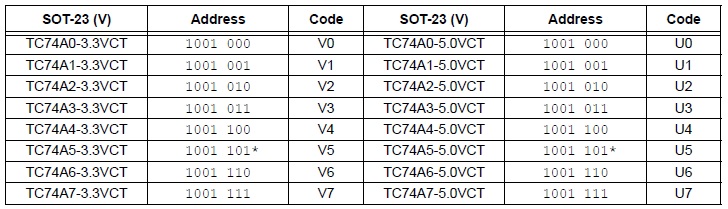 [온도센서] TC74 온도센서 - 2 : 네이버 블로그