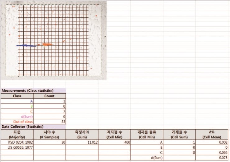i-Solution DT 이미지 분석 소프트웨어 [ Grain size 분석 / 구상화율 분석 / Auto counting ...