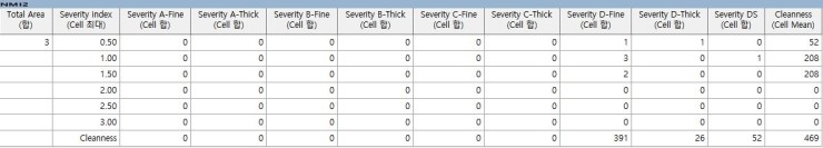 i-Solution DT 이미지 분석 소프트웨어 [ Grain size 분석 / 구상화율 분석 / Auto counting ...