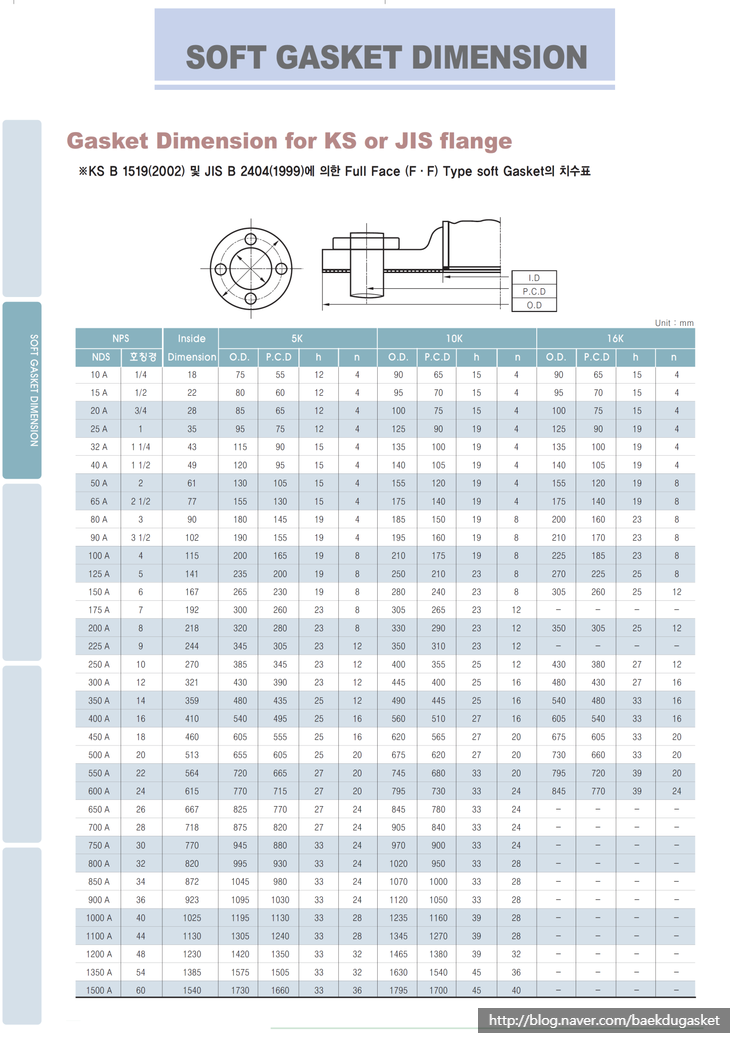 가스켓규격 플랜지규격 KS B 1519(1987) 및 JIS B 2404(1999) FLAT RING(F.F타입) GASKET 치수표 / : 네이버 블로그