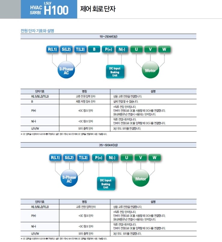 LS일렉트릭 고효율인버터/선박인버터 H100 인버터 소개 및 단가(20211105) : 네이버 블로그